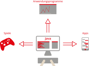 Java Programmieren Masterkurs • becomePro