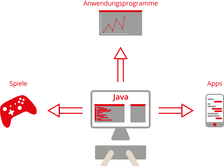 Java Programmieren Masterkurs • becomePro