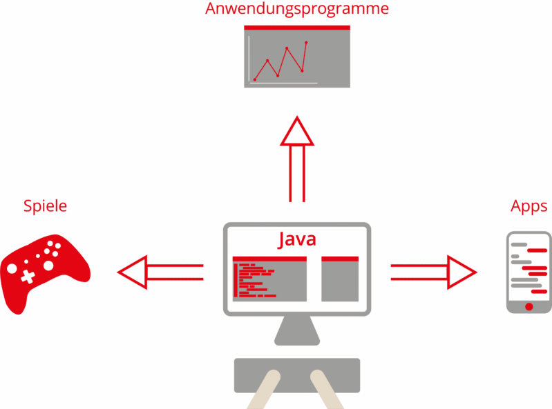 Java Programmieren Masterkurs • becomePro